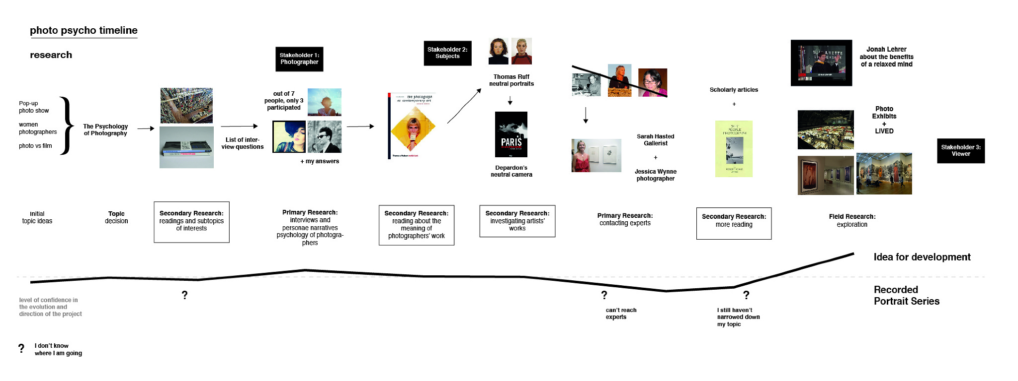 chronology - photo psycho